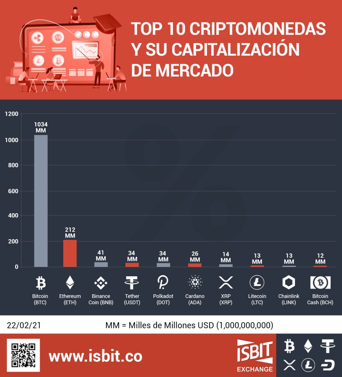 ¡Participación de ISBIT Exchange en Shark Tank México! - ISBIT Exchange ...