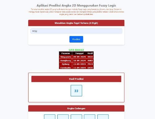 WOW! Aplikasi Prediksi Angka 2D Ini Membuat Hidup Saya Berubah, Coba ...
