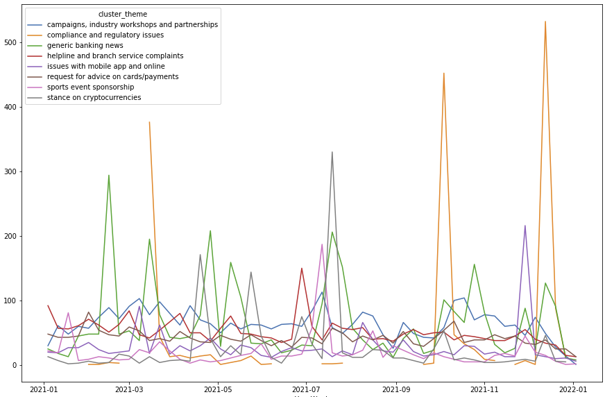 Image Similarity using CNN feature embeddings | by fareid | Medium