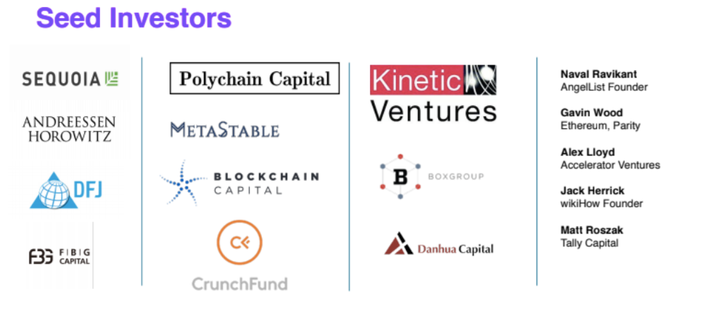 Block Collider ICO Analysis. ICO Token: Emblem ICO Token price… | by LedgerFund ICO Analysis ...