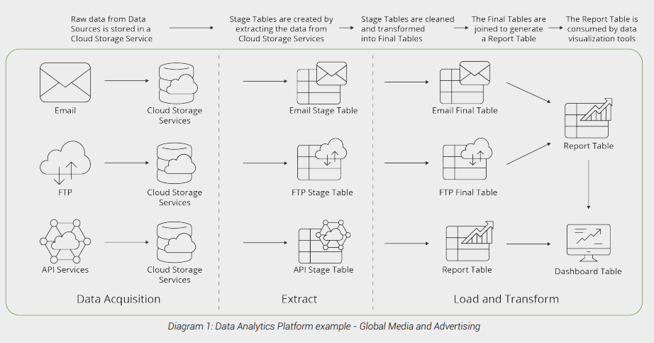 Debugging with GDB on Windows using Visual Studio Code | by Pamir Ghimire | Medium