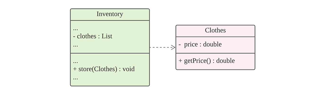 What is Information Hiding Principle? | by Jun Bang | Medium