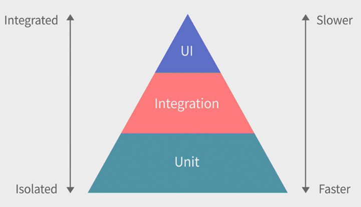 Playwright Test Framework. Playwright is an open-source Node.js… | by ...
