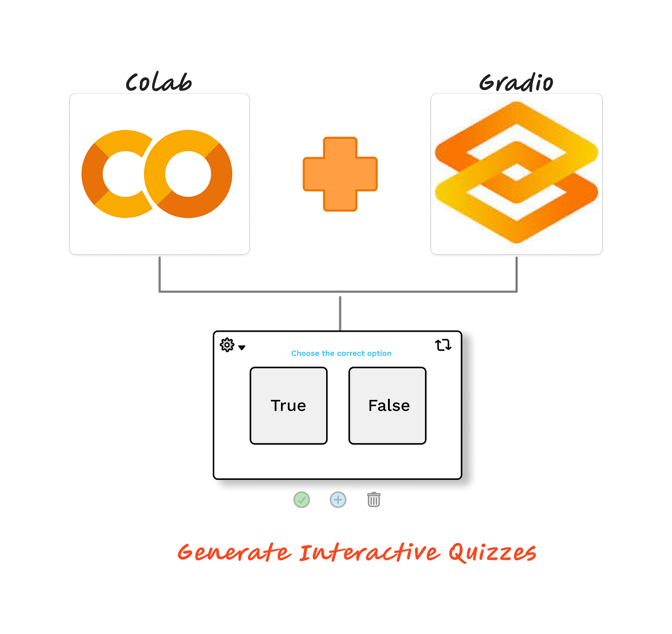 Building a Simple Chatbot from Scratch in Python (using NLTK) | by ...