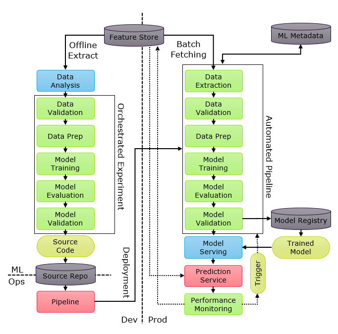 MLOps End-To-End Machine Learning Pipeline-CICD | by Senthil E ...