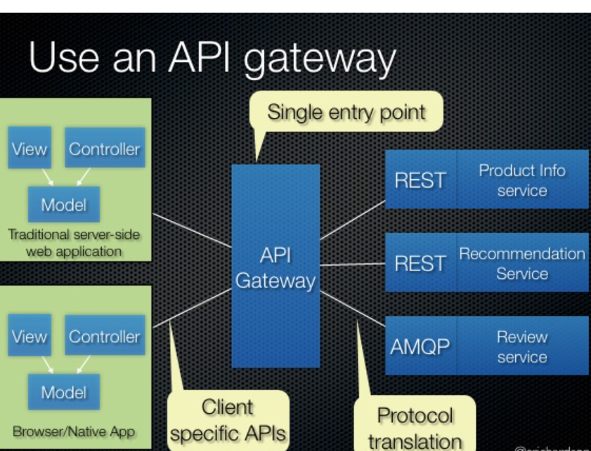 Generic Repository Pattern Nedir? .Net 7.0 Implementasyonu | by ...