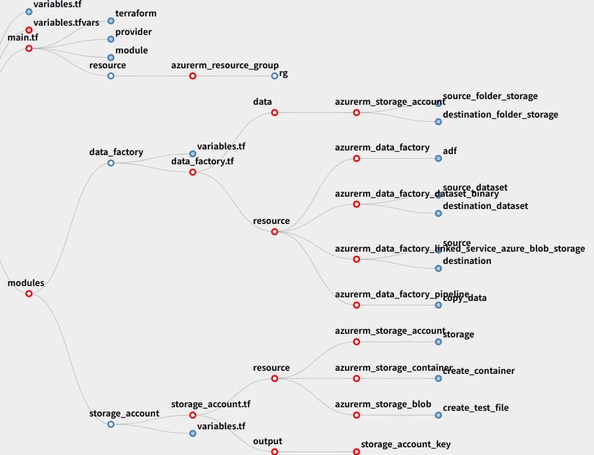 Integrating Apache Airflow with Databricks : A Step-by-Step Guide | by Abhijit Iratkar | GumGum ...