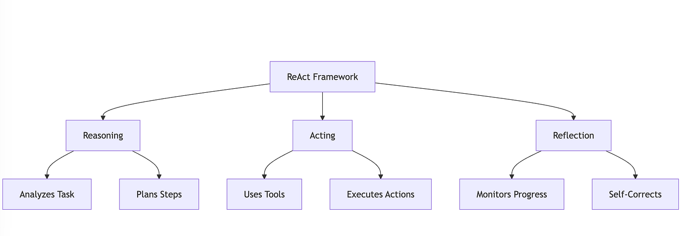 The Future of AI is Goal-Oriented: Understanding Objective Driven Systems | by Raphael Mansuy ...