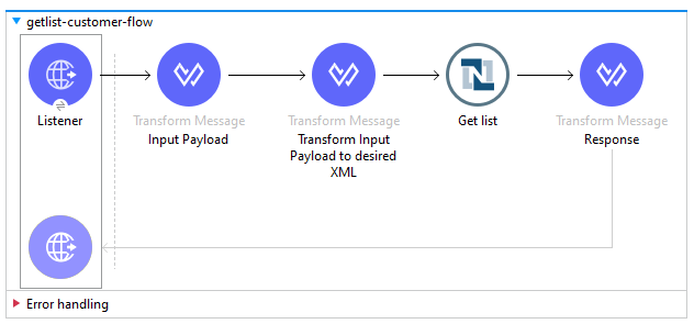NetSuite System Integration through MuleSoft | by Muneeb Shaik | Medium