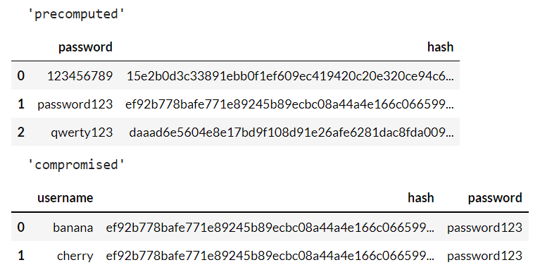 Evaluate and filter LLM output using logprobs & colored text | by Andrew Huang | Medium