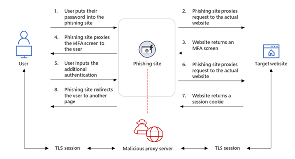 APT Group Naming Explained: Microsoft, CrowdStrike & More | by Jade ...