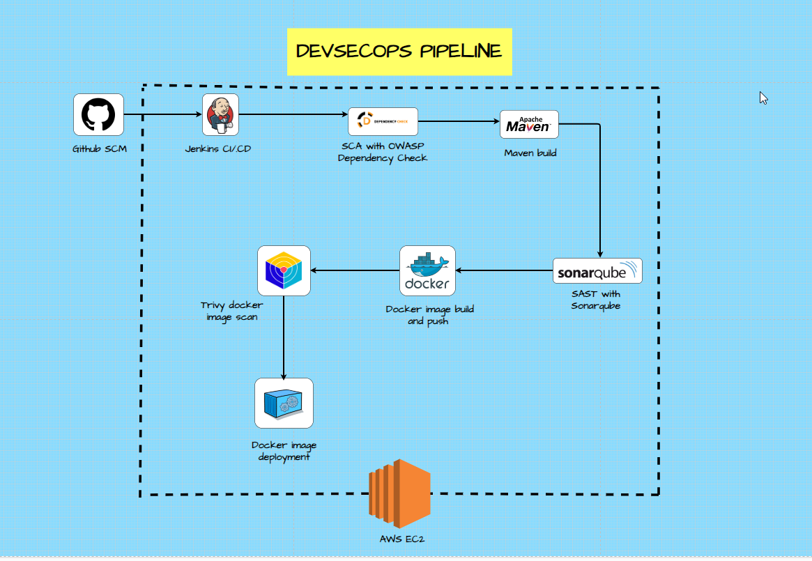 0 to 1: How To Start the SRE Journey - Kiriyan Thanekasalam - Medium