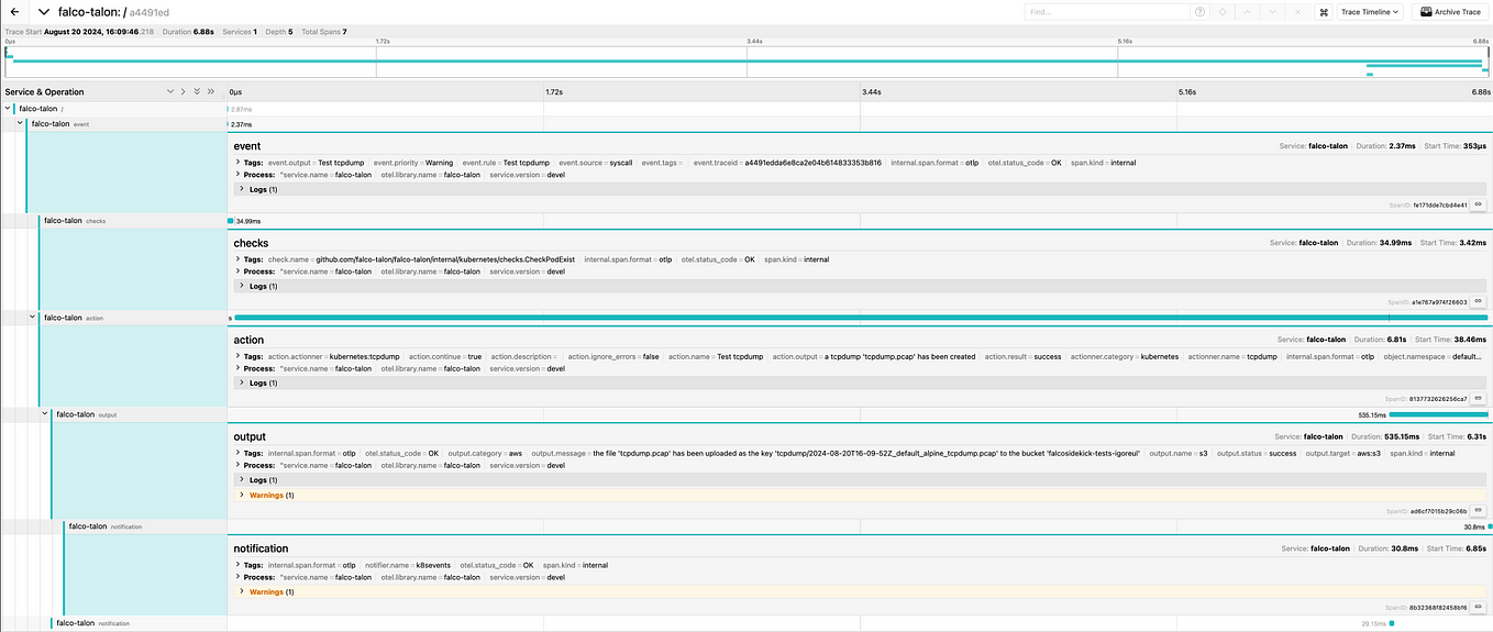 Building your own OpenTelemetry Collector distribution | by Juraci ... Building your own OpenTelemetry Collector distribution | by Juraci ...