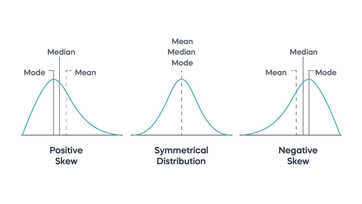 Understanding Measures of Dispersion in Data Science: Range, Variance, and Standard Deviation ...