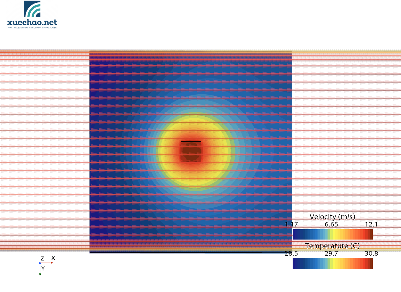 CFD and Machine Learning Part 1: A Simple Heat Transfer Model | by Xuechao | Jul, 2024 | Medium