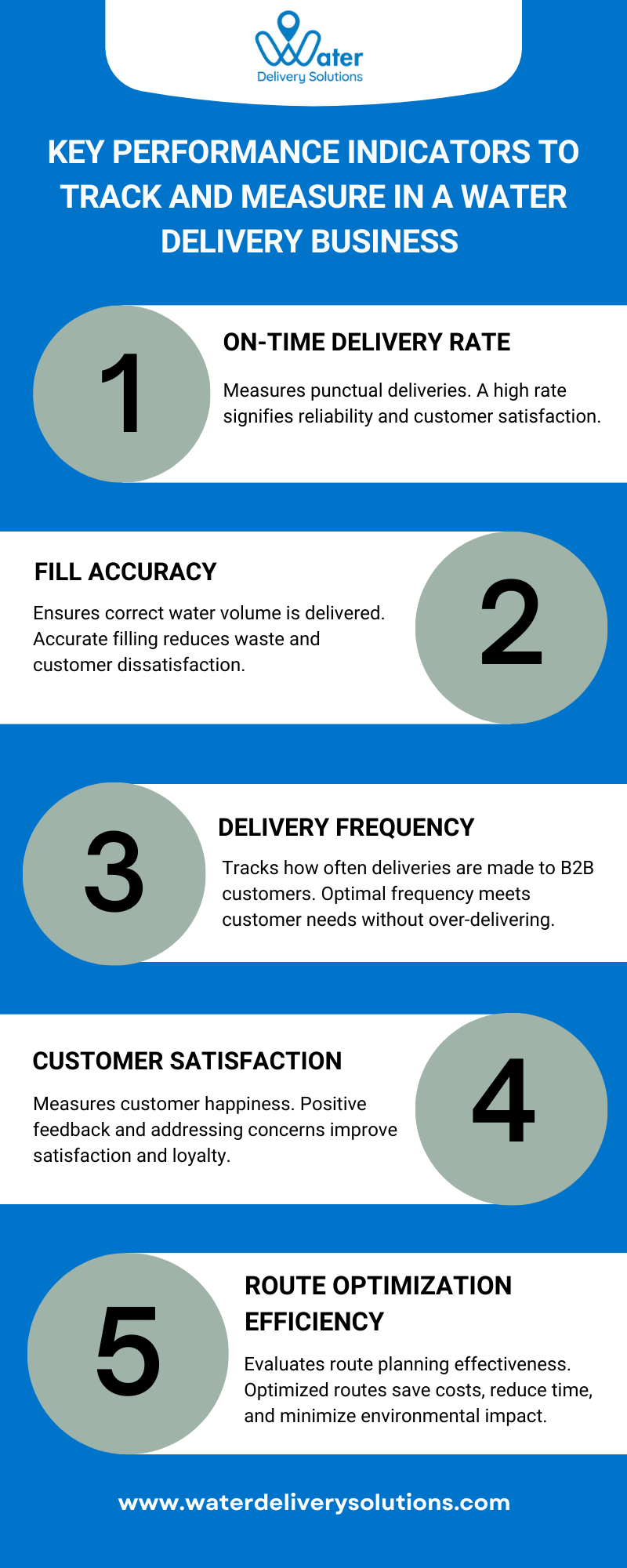 Water Delivery App - Water Delivery Solutions - Medium