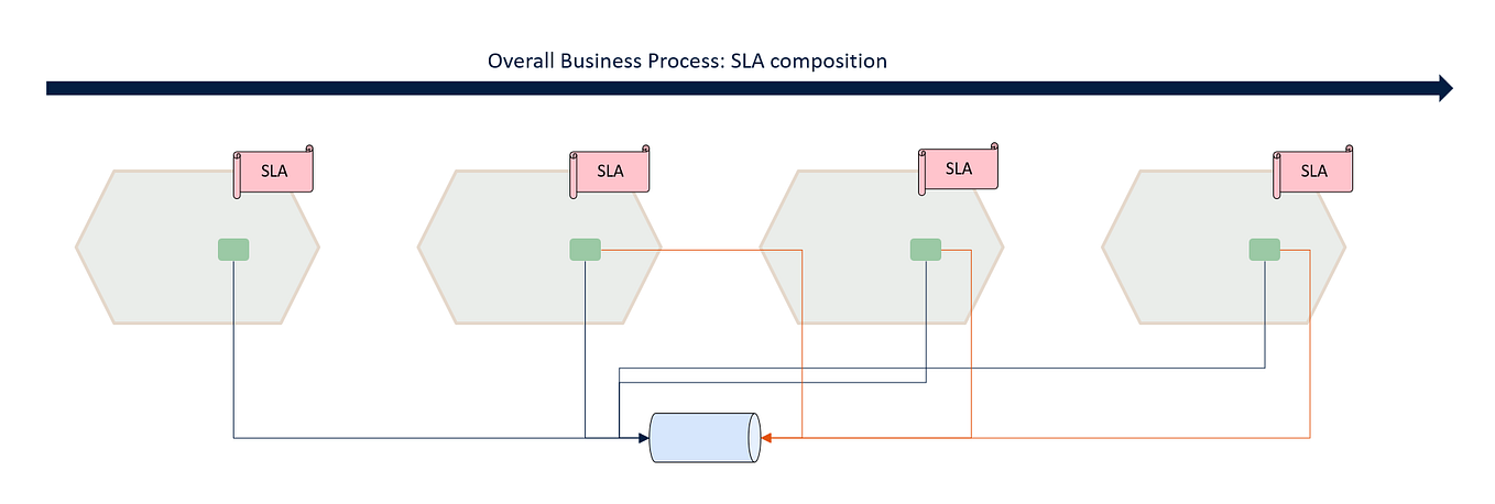 The Data Product Marketplace: A Single Interface for Business | by ...
