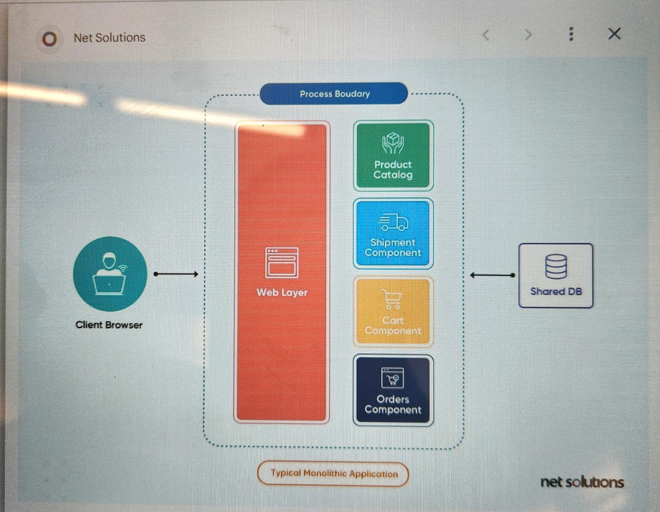 Week 5&6 — Crafting a Secure AWS VPC Architecture: A Comprehensive ...