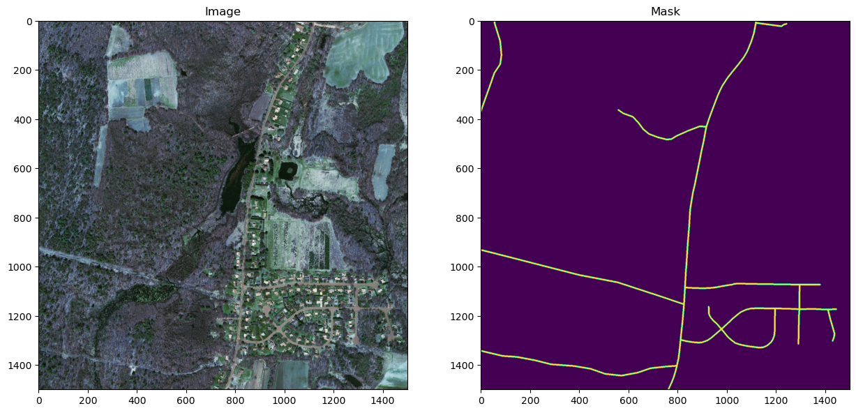 Driver Laptimes Scatterplot |FastF1 Tutorials | by Raúl García | Python in Plain English