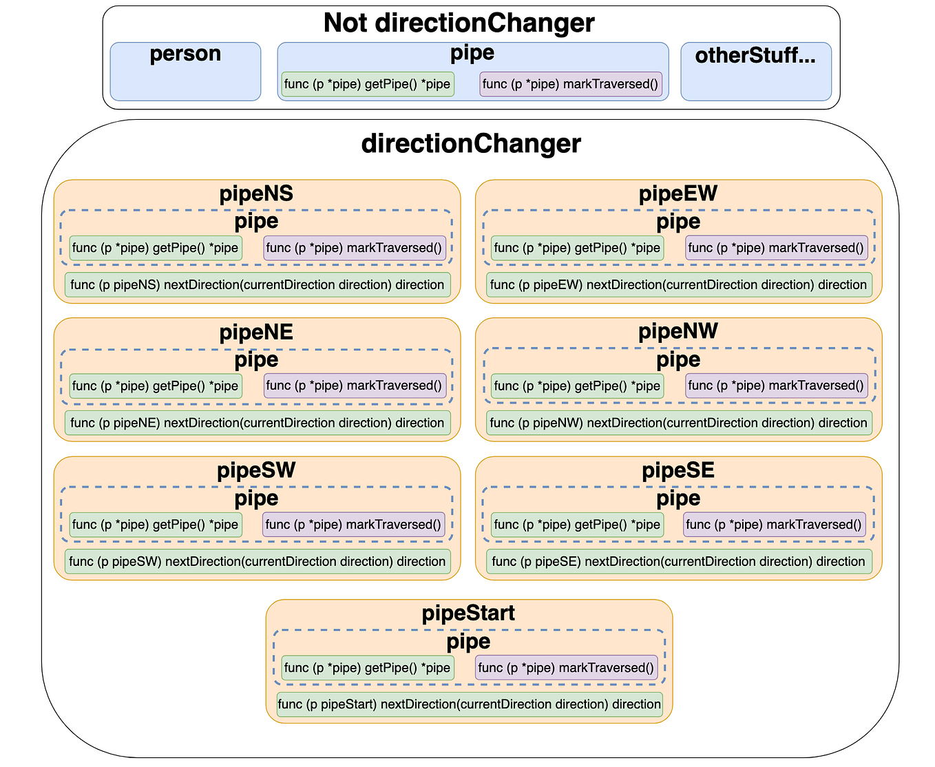 Learning Go via Advent of Code 2023: Part 3 - A Study Into Concurrency on AoC Day Two | by Jack ...