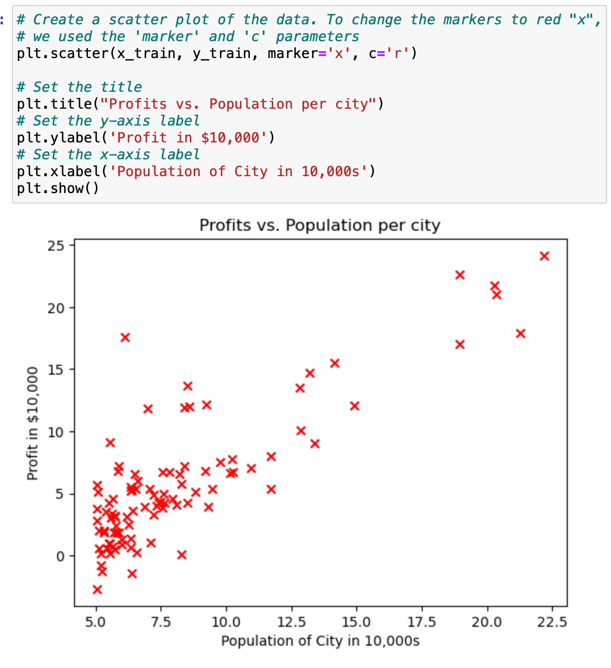 Linear Regression Gradient Descent Model Regularization Geek Culture