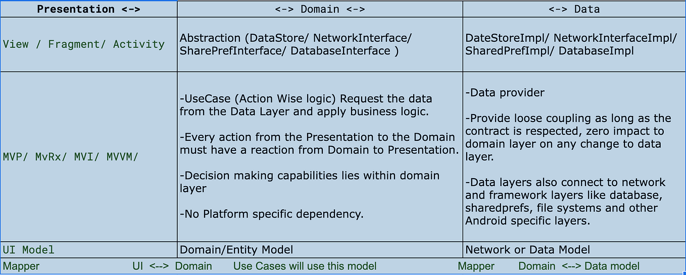 Android Development: the SOLID Principles | by Abderrazak Laanaya ...