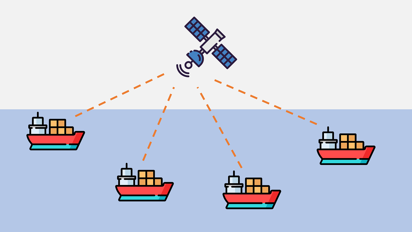 Setting Up a High Availability Redis Cluster | by Aditya Joshi | Level Up Coding