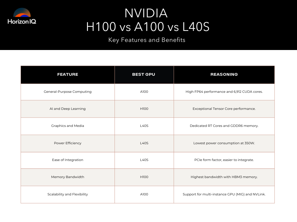 EC2 vs ECS vs Bare Metal: How to Choose the Right Infrastructure | by ...