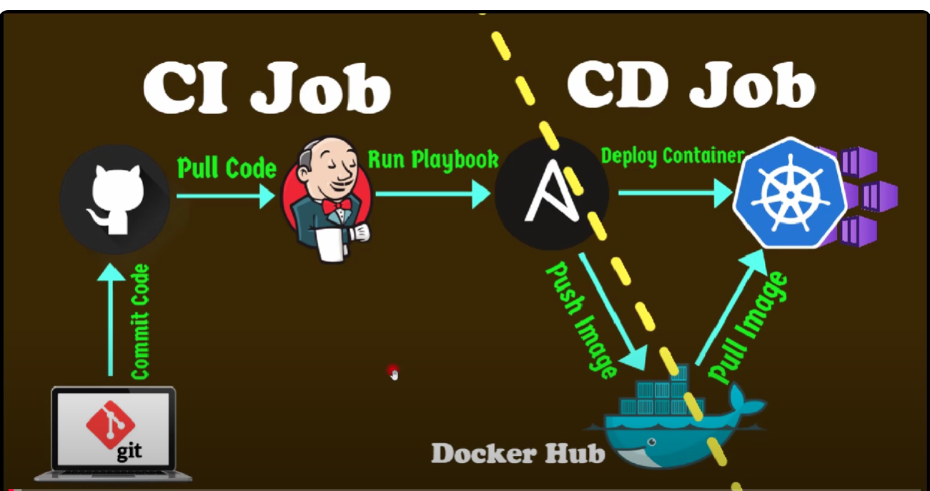 Jenkins CI/CD — Declarative Pipeline | by Devops Enthusiast | Jan, 2025 ...