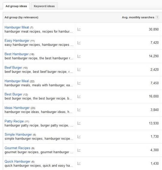 Managing your data and dashboards with Oracle Cloud ERP | by Afzaal Ashraf | Sep, 2024 | Medium