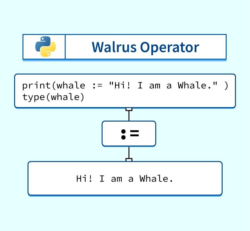 Exploring the OS Module in Python: A Comprehensive Guide | by Hammad ...