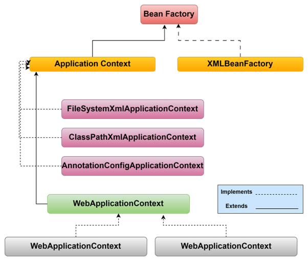 Back to Basics — Networking — Auto configuration of IP address-DHCP ...