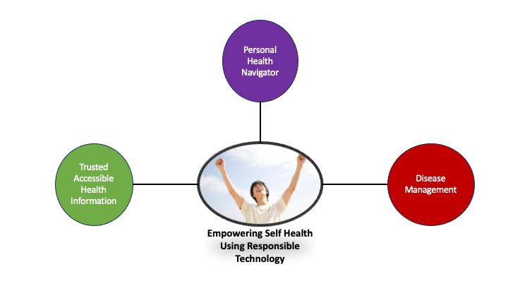 Rethinking Digital Twin for Health | by Ramesh Jain | Medium