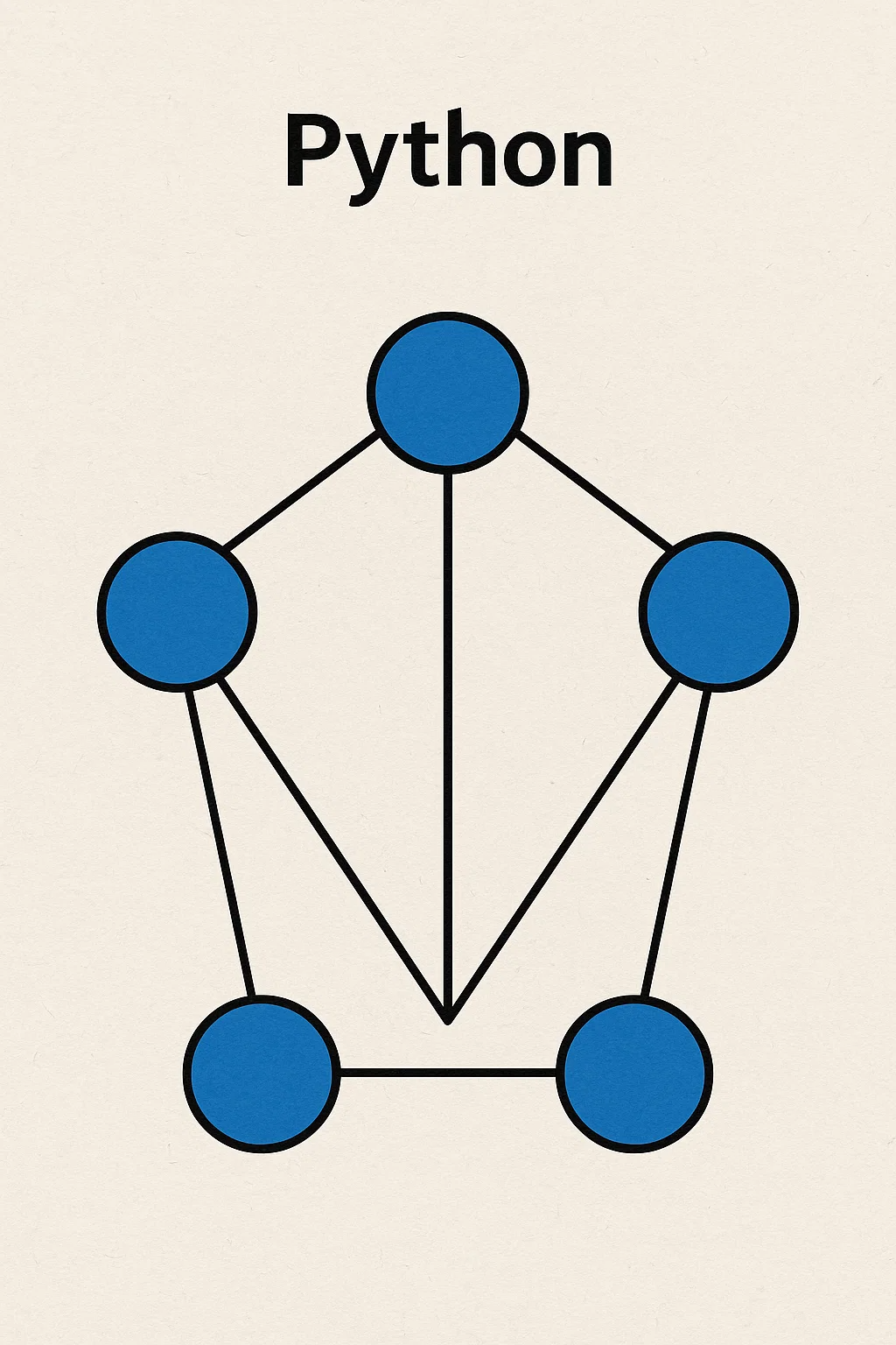 Linked List pada Python!. Praktikum Struktur Data Minggu 2 | by Zulfa ...