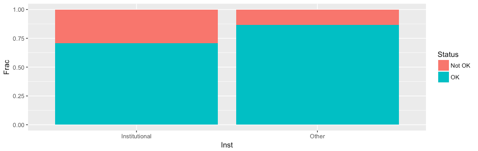 Some Frequent Writing Tips I Give Software Engineering Thesis Students ...
