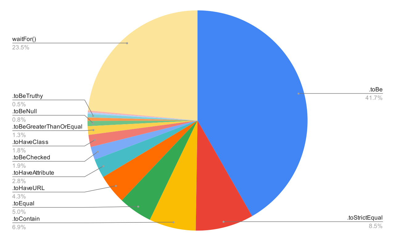 Visual Regression Testing Using Playwright | by João Coelho ...