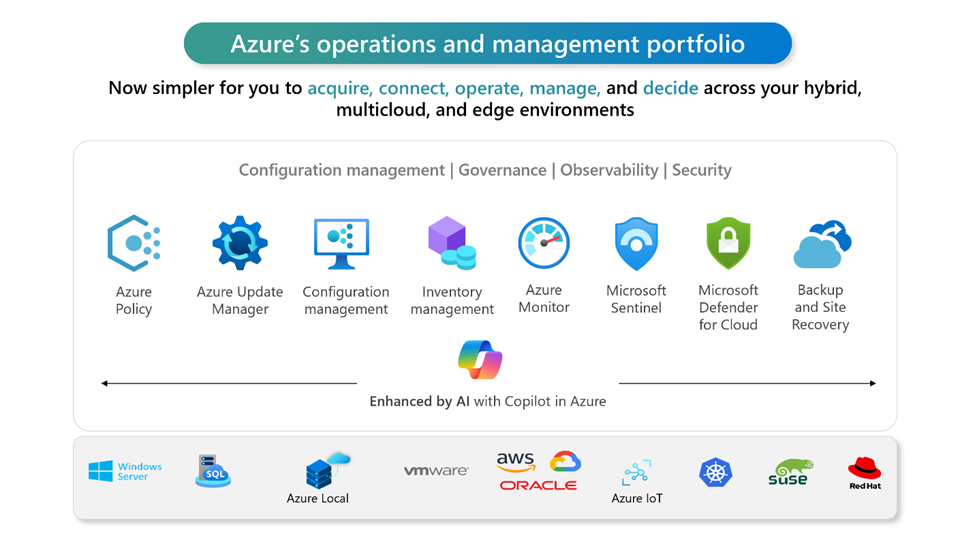 How To Monitor Your Multi-Tenant Solution on Azure With Azure Monitor | by Claes Tom | Medium