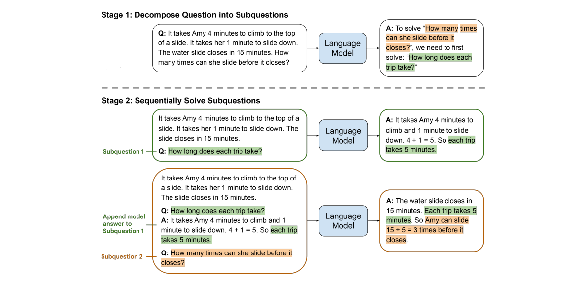Building a robust GraphRAG System for a specific use case -Part one - | by kirouane Ayoub ...