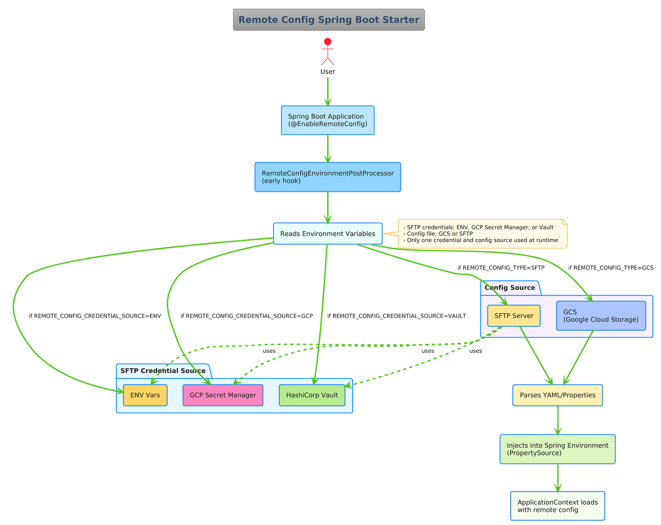 Maven Plugins Development: Creating Custom Maven Plugins | by Balian's techologies and ...
