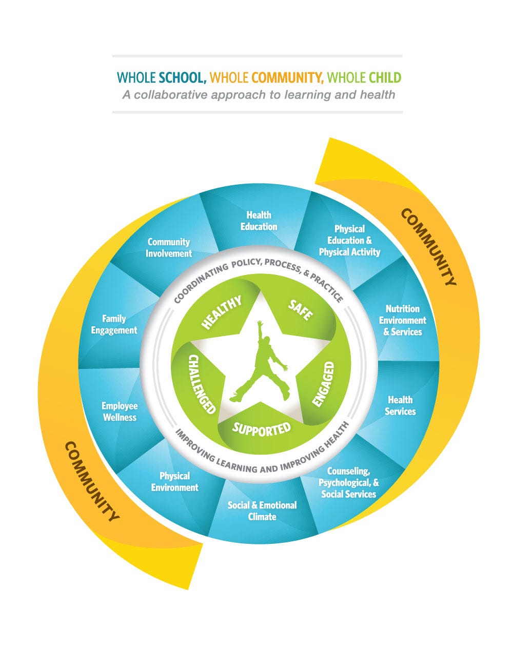 The Scottish Government’s SHANARRI Framework : “Feelings” or Measurable ...