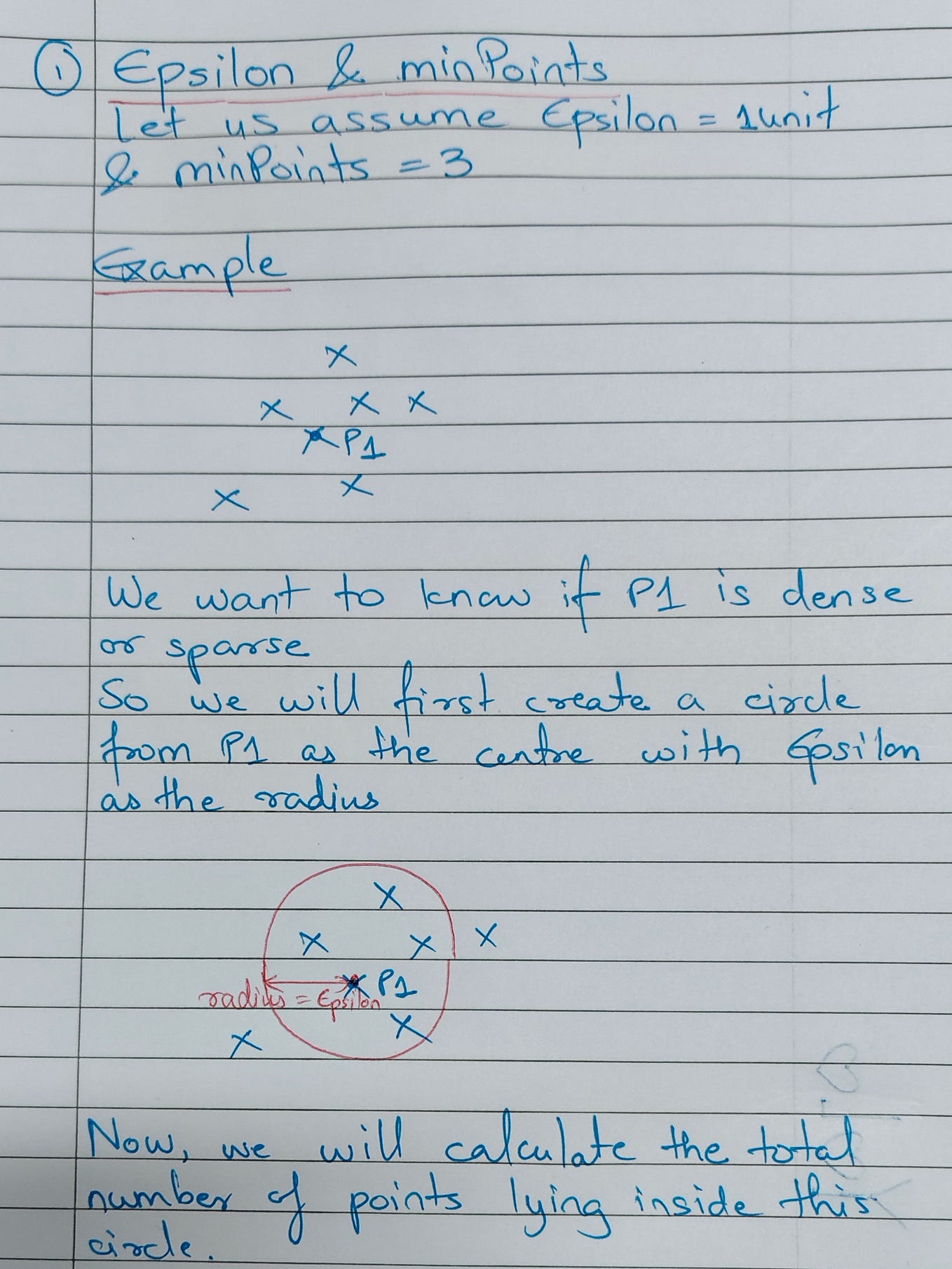 Expectation-Maximization (EM) Algorithm with example | by Mehul Gupta | Data Science in Your ...