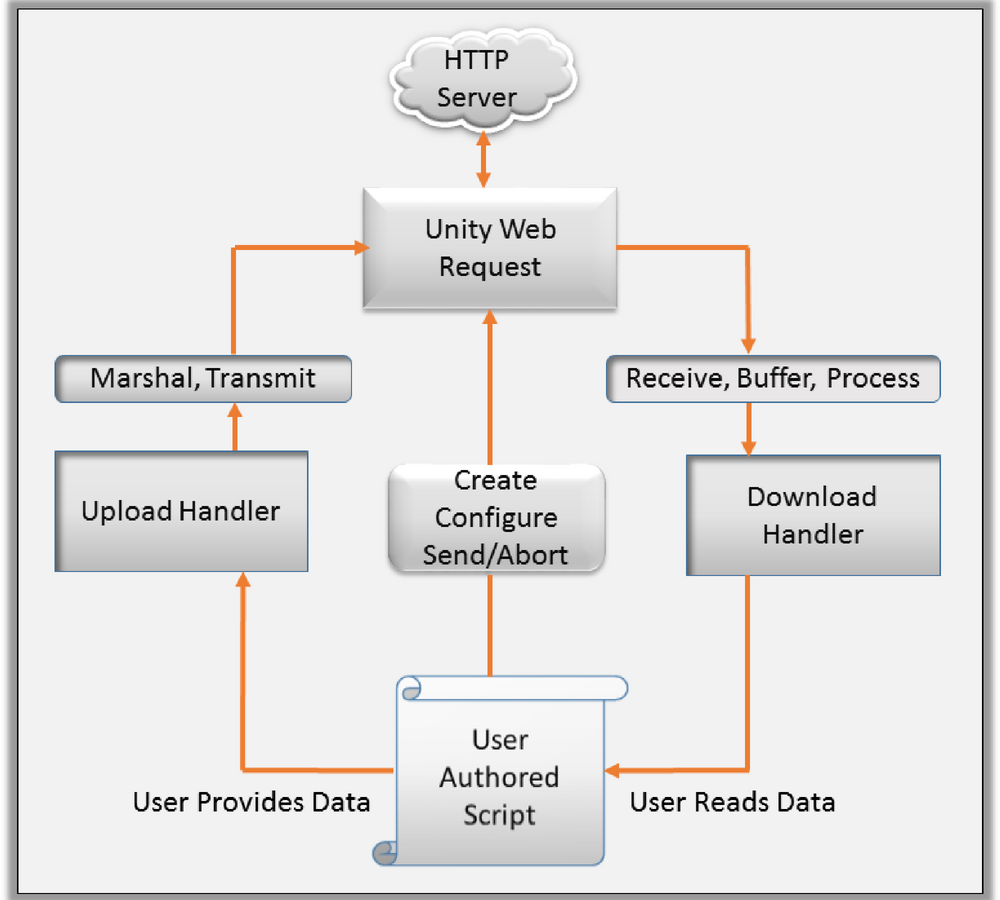 Structured Programming Assignment Help | by Florio potter | Medium