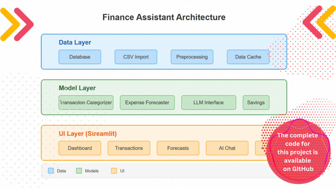Building an AI-Powered Education Assistant: From Theory to Production ...
