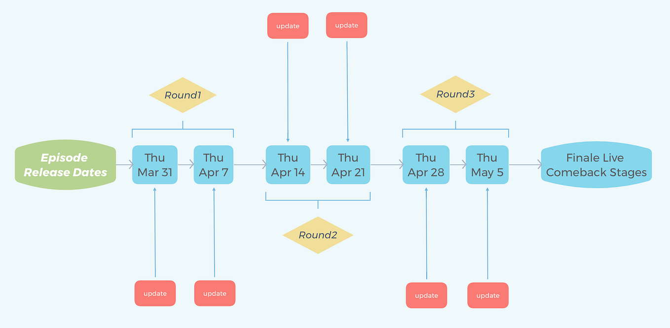 Deploy a Flask app with Docker, Google Cloud Run, and Cloud SQL for PostgreSQL database | by ...
