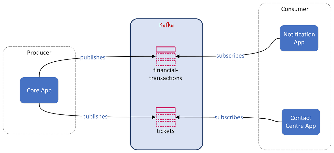Authorization using OPA (Open Policy Agent) with Gateway and Sidecar ...