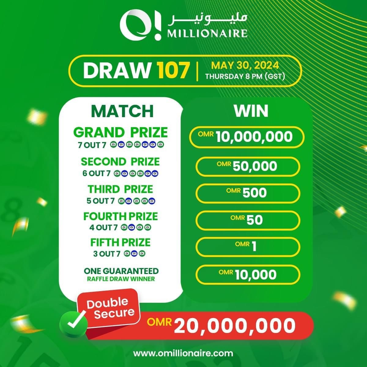 Unlock Your Chance to Win the Biggest Grand Prize with O! Millionaire ...