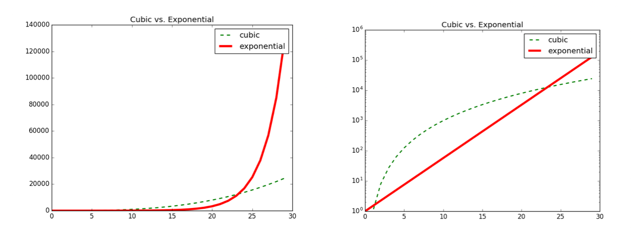 Introduction to Python — Day 1/3. Python Basics | by Sudh Bhoi | Medium