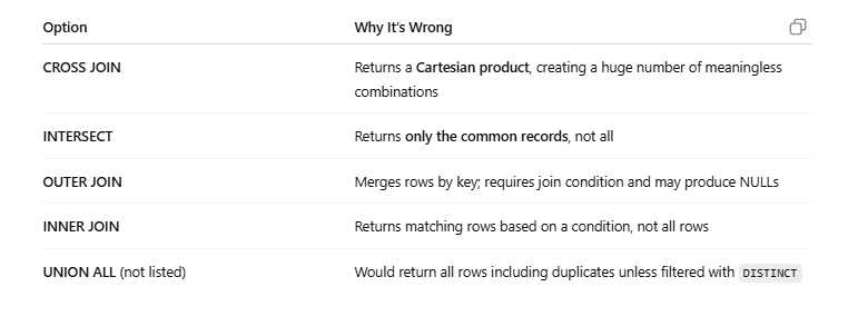 Databricks One: Data Intelligence Simplified for Business Users | by ...