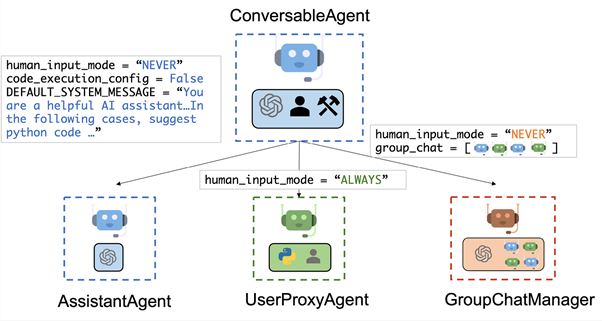Autogen Essentials Function Integration For Smarter Agents By Coldstart Coder Medium 2043