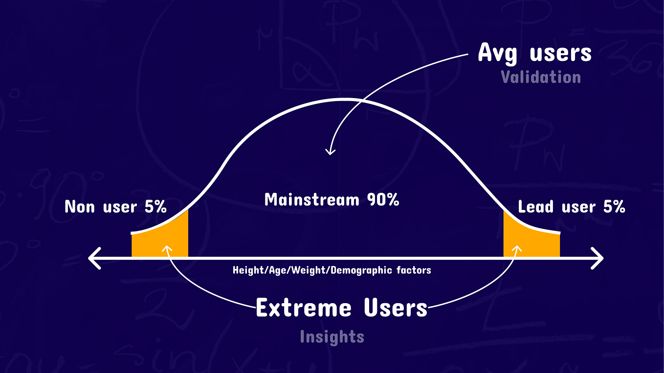 Activity Centered Design. ACD aka Activity Centered Design is… | by ...